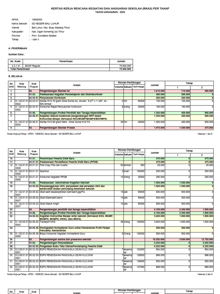 Rapbs Tahap Output | PDF | Pengelolaan Keuangan & Uang