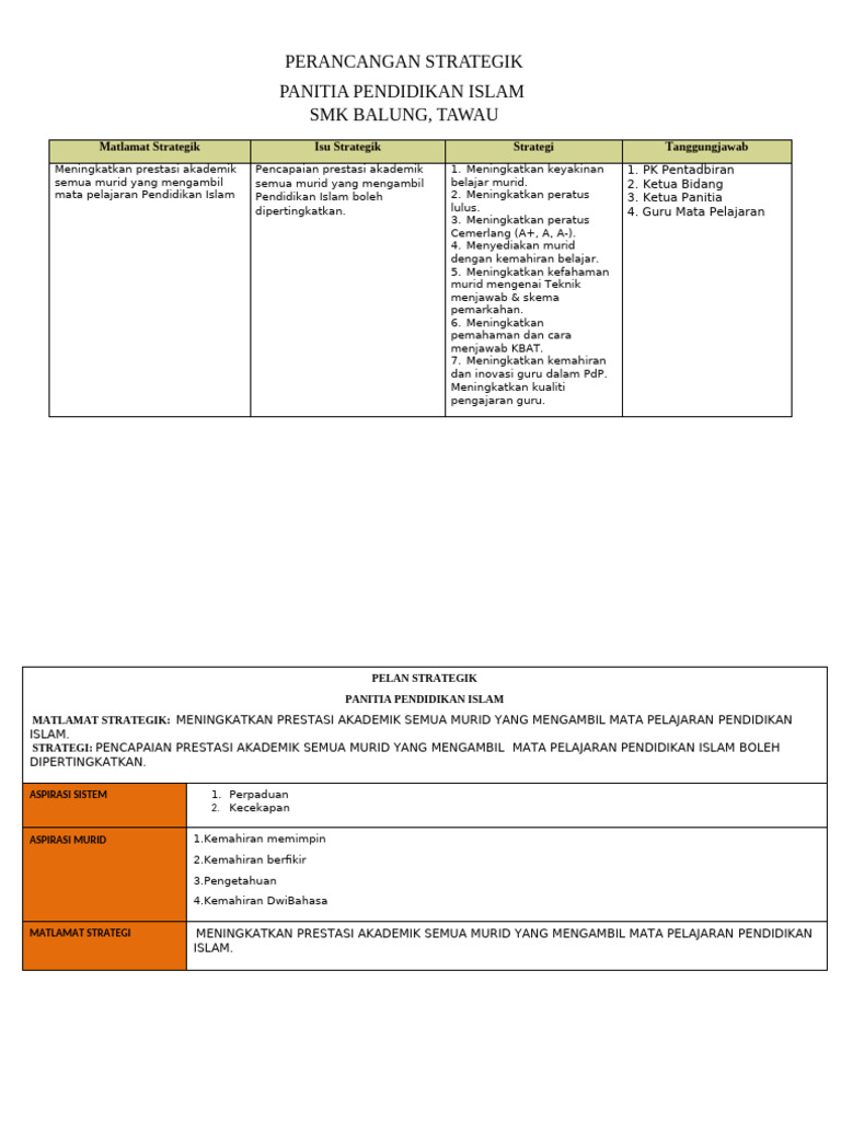 Perancangan Strategik Taktikal Operasi Panitia Pai 2023 | PDF