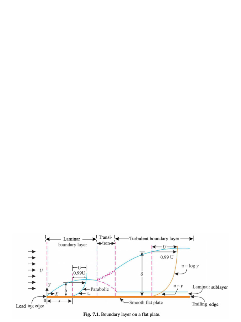 Lecture 5 6 and 7 - Forced Convection | PDF | Boundary Layer | Continuum Mechanics