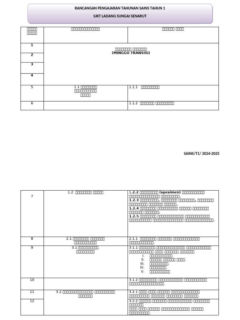 RPT Sains THN 1 - SJKT | PDF