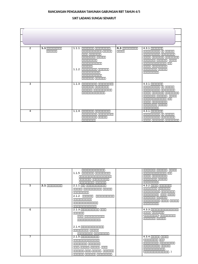 RPT RBT Tahun 4 5 | PDF