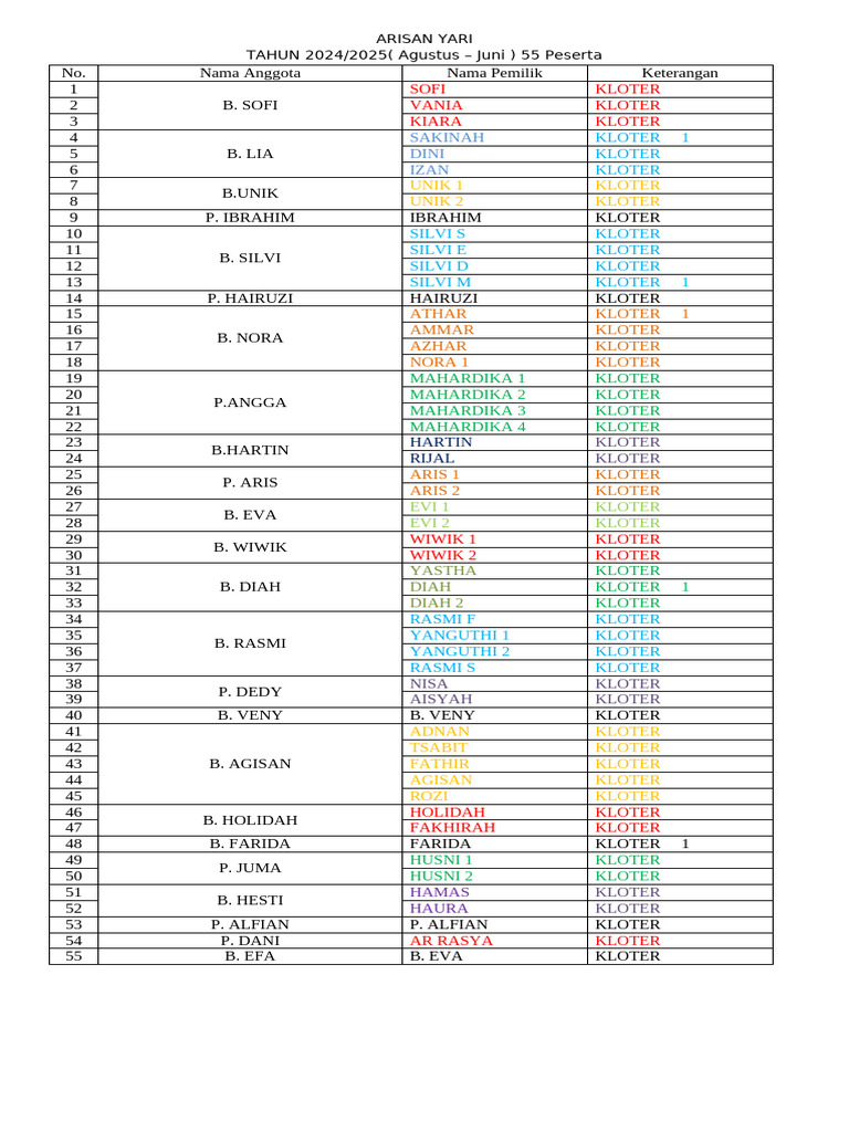 ARISAN YARI Agustus Juni | PDF