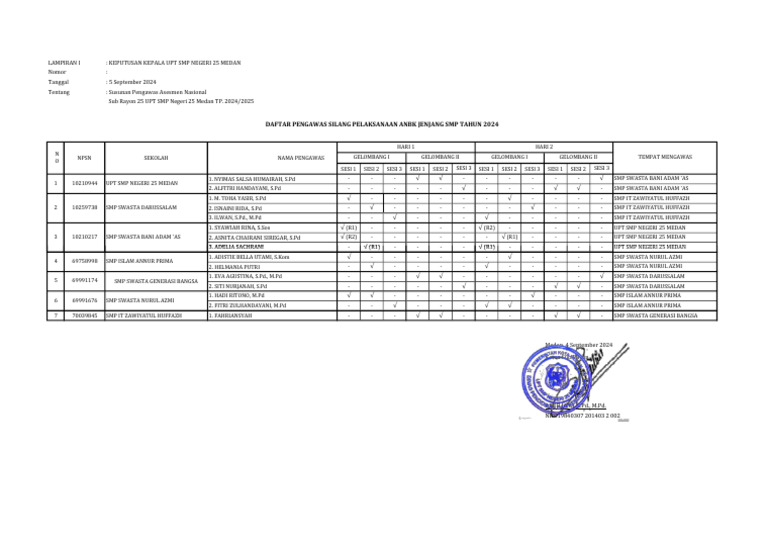 Pengawas Anbk 2024 | PDF
