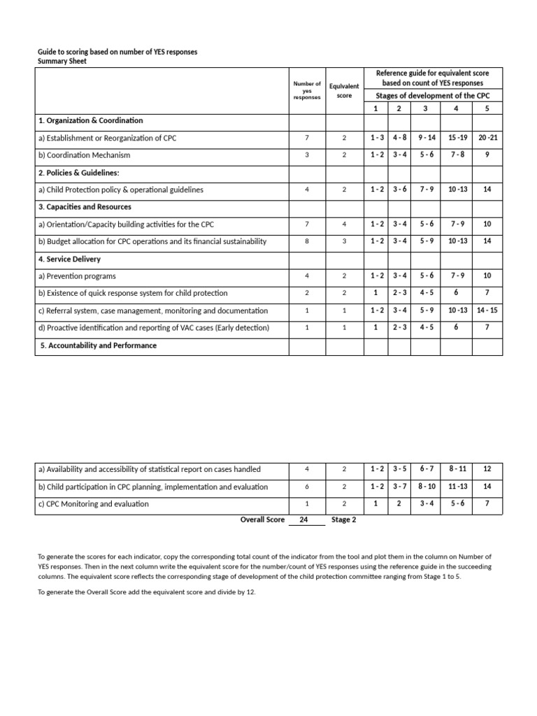 CPC Scoring Guidance Document | PDF