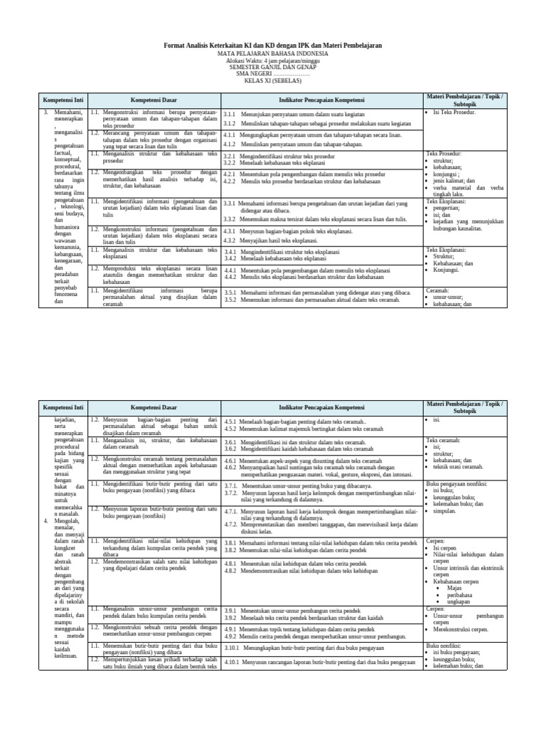 Analisis Keterkaitan KI Dan KD Dengan IPK Dan Materi Pembelajaran | PDF