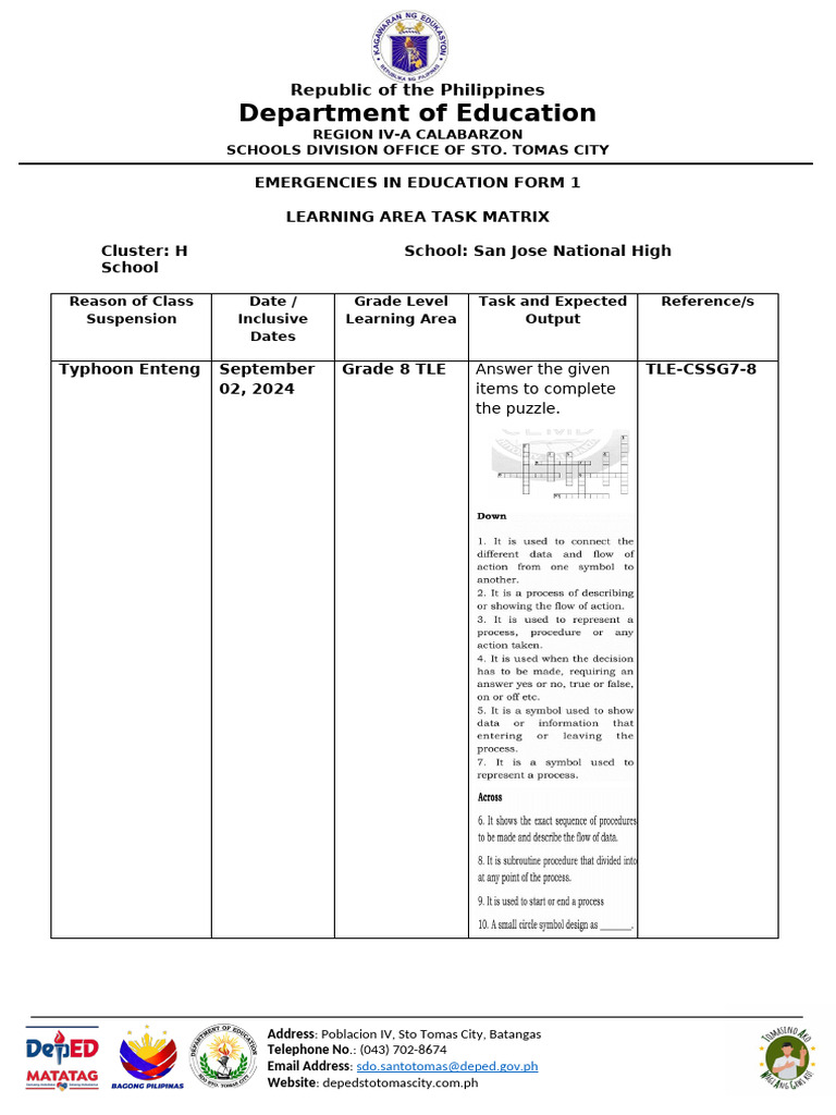 KECMDeChavez TLE Education During Emergencies Forms | PDF