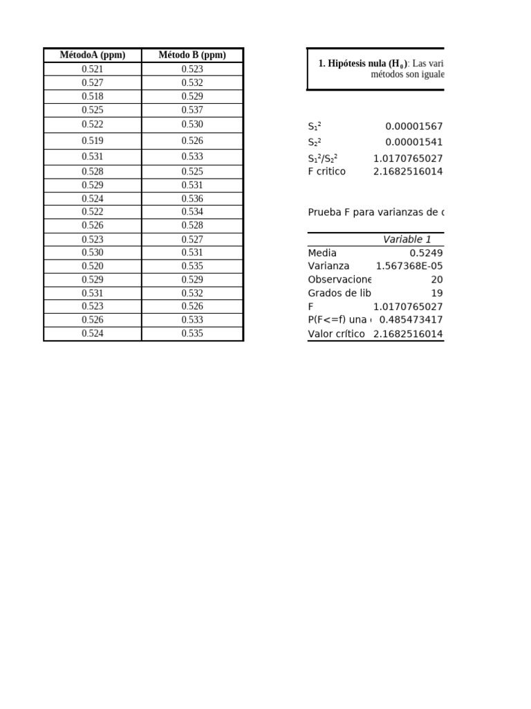 Prueba Fischer | PDF | Recopilación de datos | Probabilidades y ...