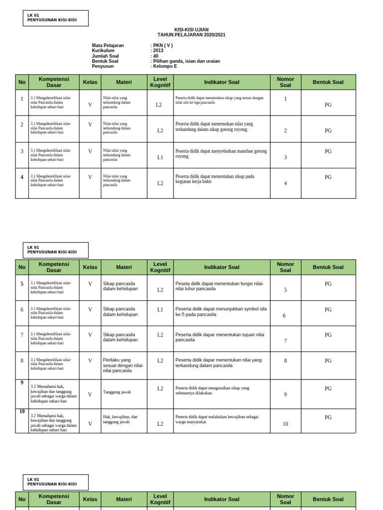 Kisi Kisi Soal PKN Kelas V | PDF