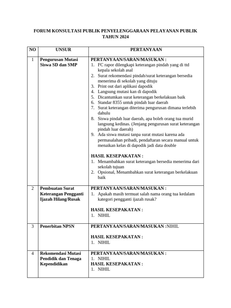 Pertanyaan Forum Konsultasi Publik Penyelenggaraan Pelayanan Publik 2024 | PDF | Karier ...