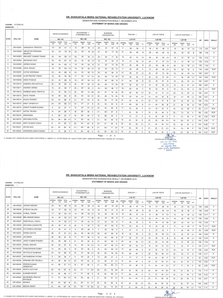 1st Sem Result | PDF