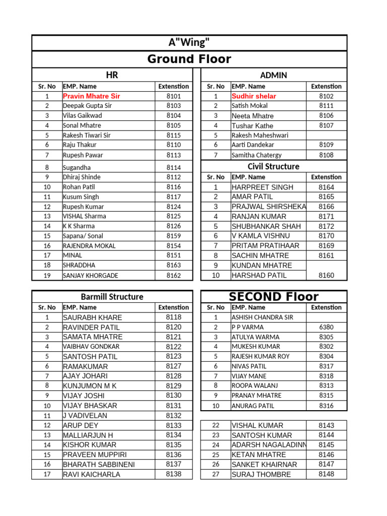 Glass House Ext List | PDF