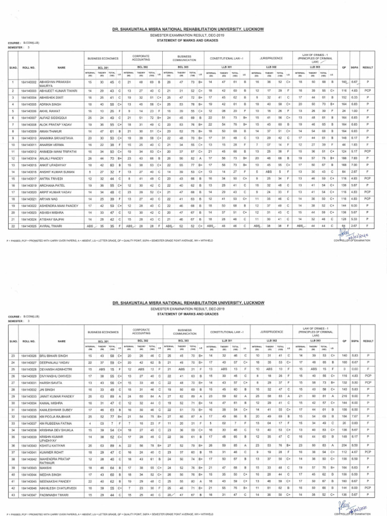 3rd Semester Result | PDF