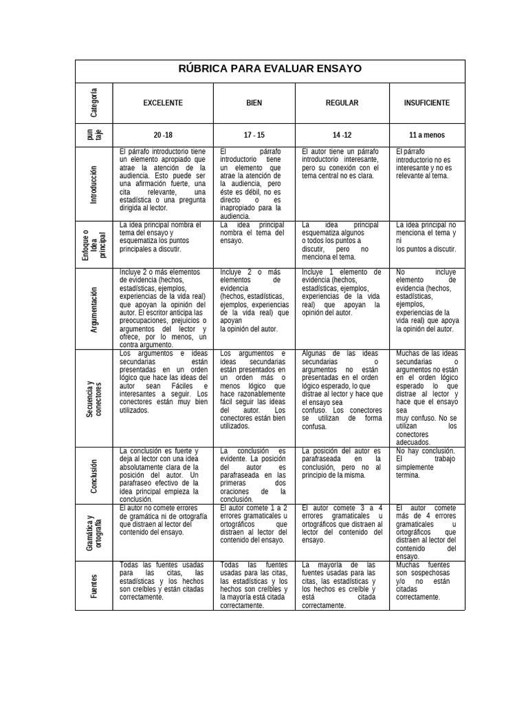 Rúbrica de Evaluación de Ensayos | PDF | Ensayos | Comunicación humana