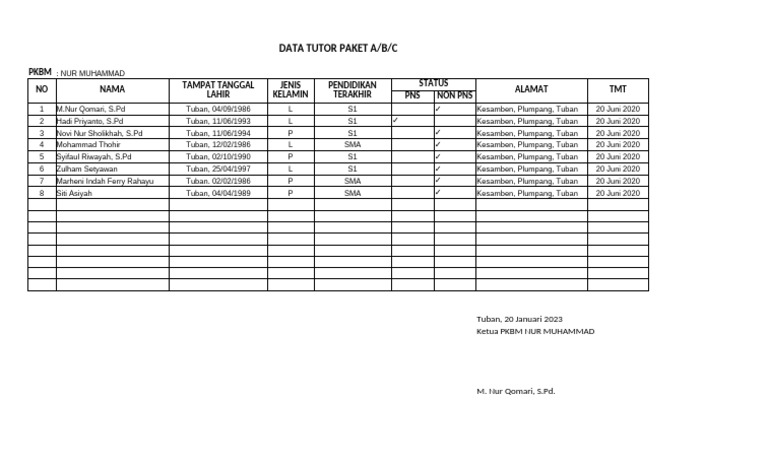 Format Data Tutor PKBM Nur Muhammad | PDF
