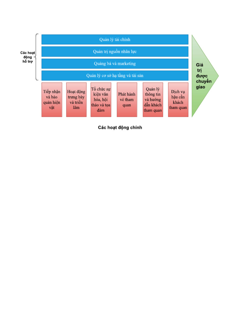 Value Chains | PDF