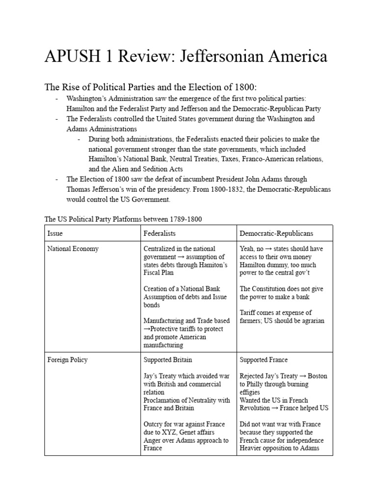 APUSH 1 Review - Jeffersonian America | PDF | Federalist Party | Alexander Hamilton