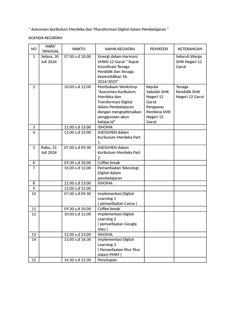 Rundown Asessmen Kurikulum Merdeka Dan TRansformasi Digital Dalam Pembelajaran | PDF