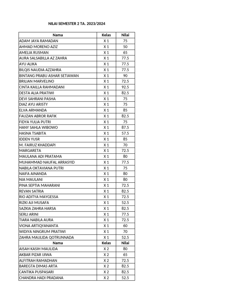 Sej Indo X 1-3 Elsa | PDF