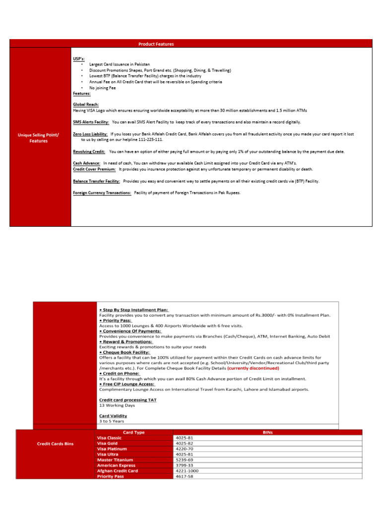 Bank Alfalah Credit Card Features | PDF | Credit Card | Visa Inc.
