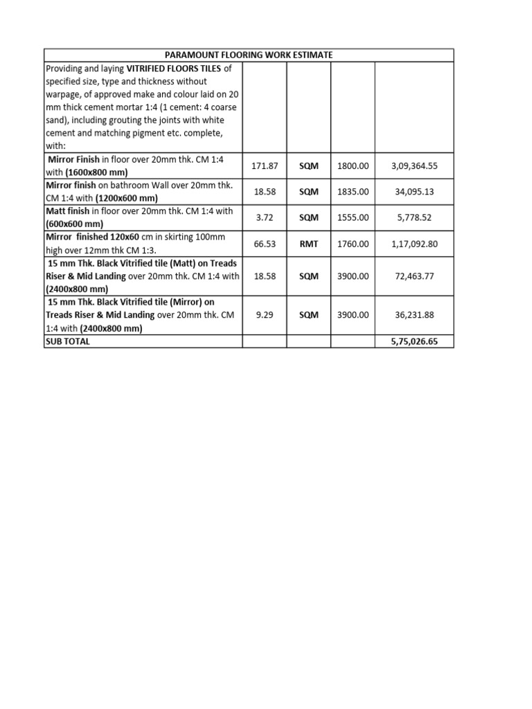 Tiling Estimate | PDF
