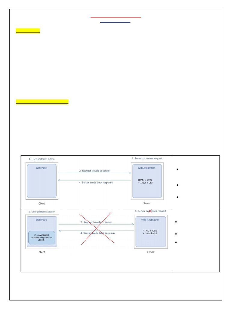 Javascript - MEAN Stack Unit-2 N | PDF | World Wide Web | Internet & Web
