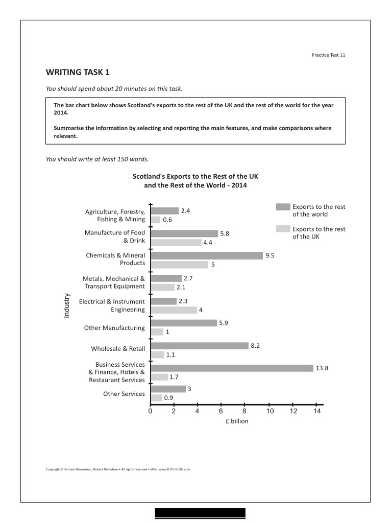 Ielts Task 1 | PDF | Economies