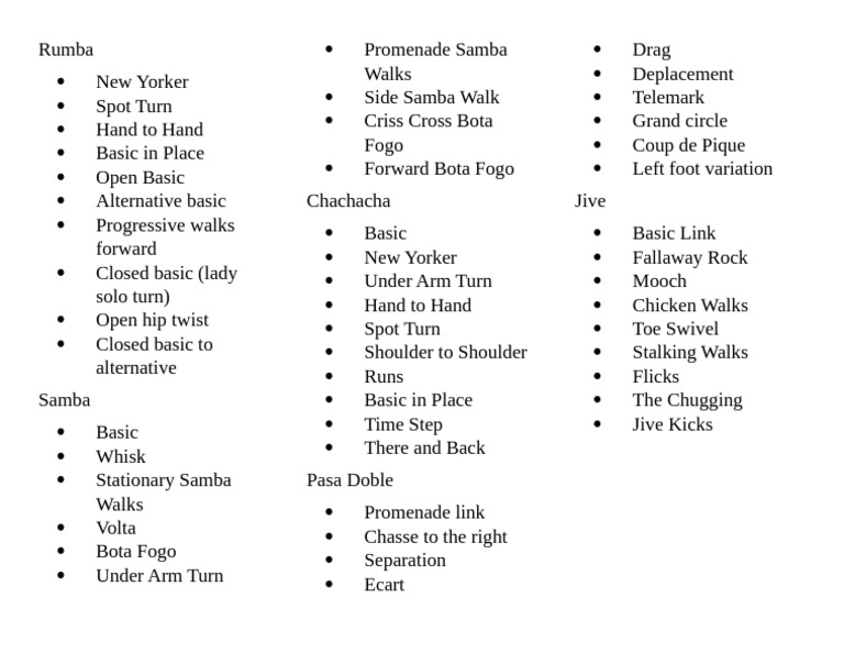 Latin Dancesports Pmftci Syllabus | PDF