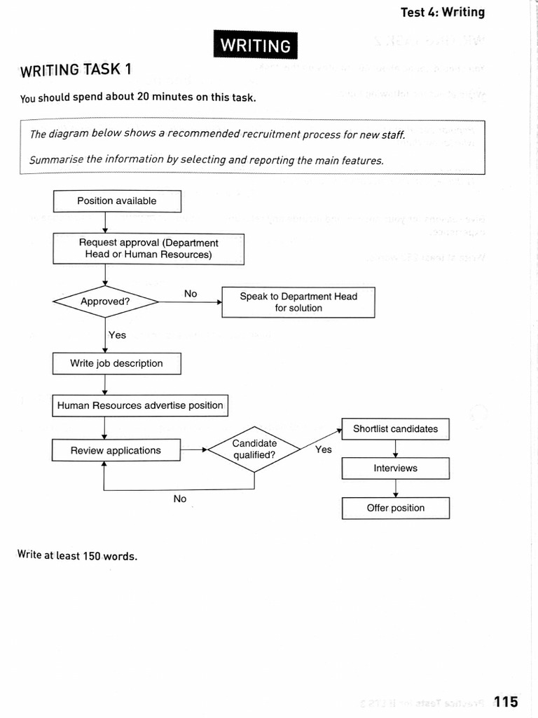 Ielts Flowchart | PDF