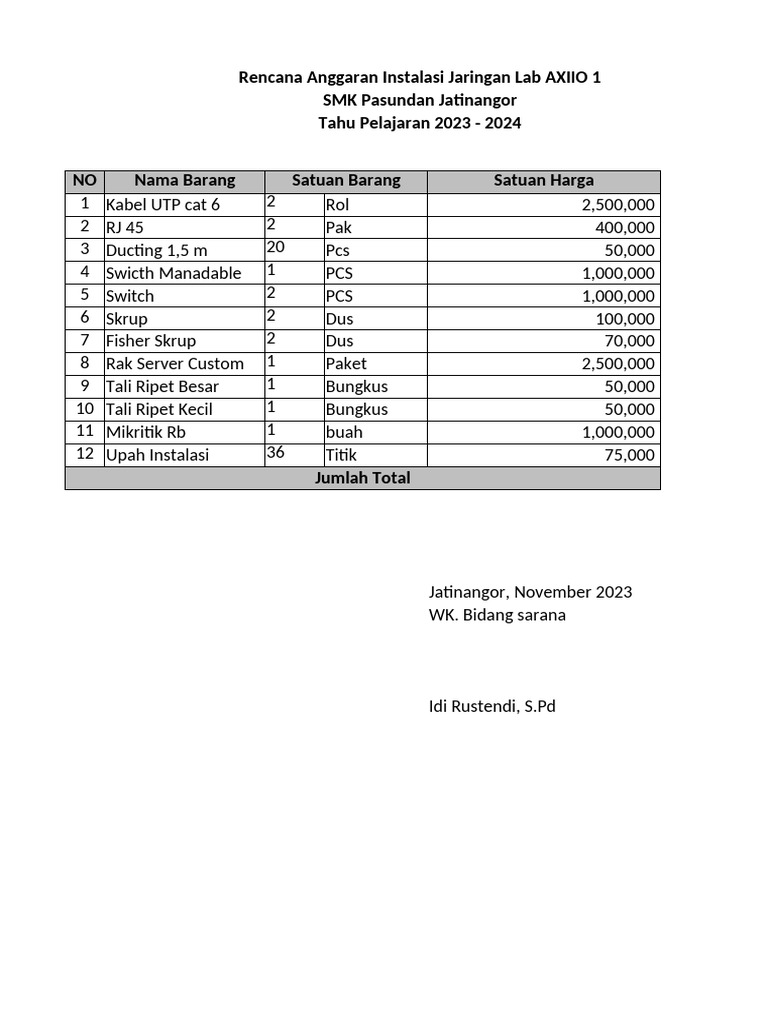 Pengajuan Jaringan Lab | PDF