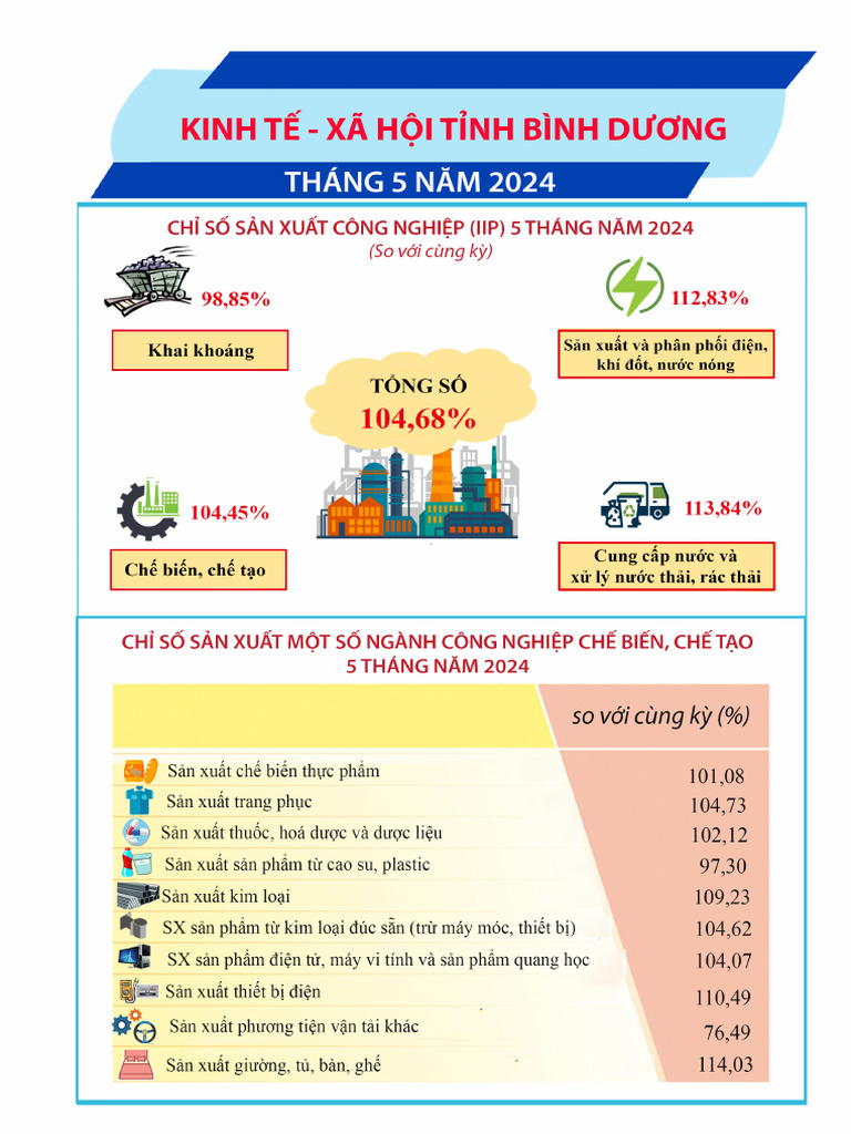 BC KTXH THANG 5-2024 - Key - 30052024094318 | PDF