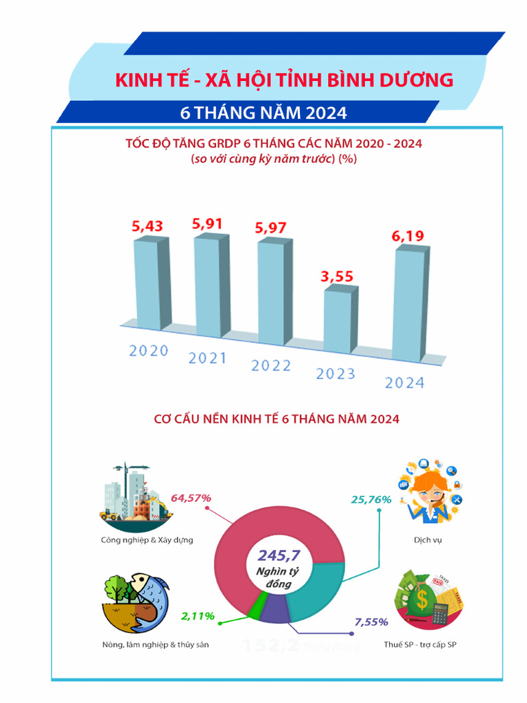 KTXH 6 THANG 2024 WEB - Key - 01072024173020 | PDF