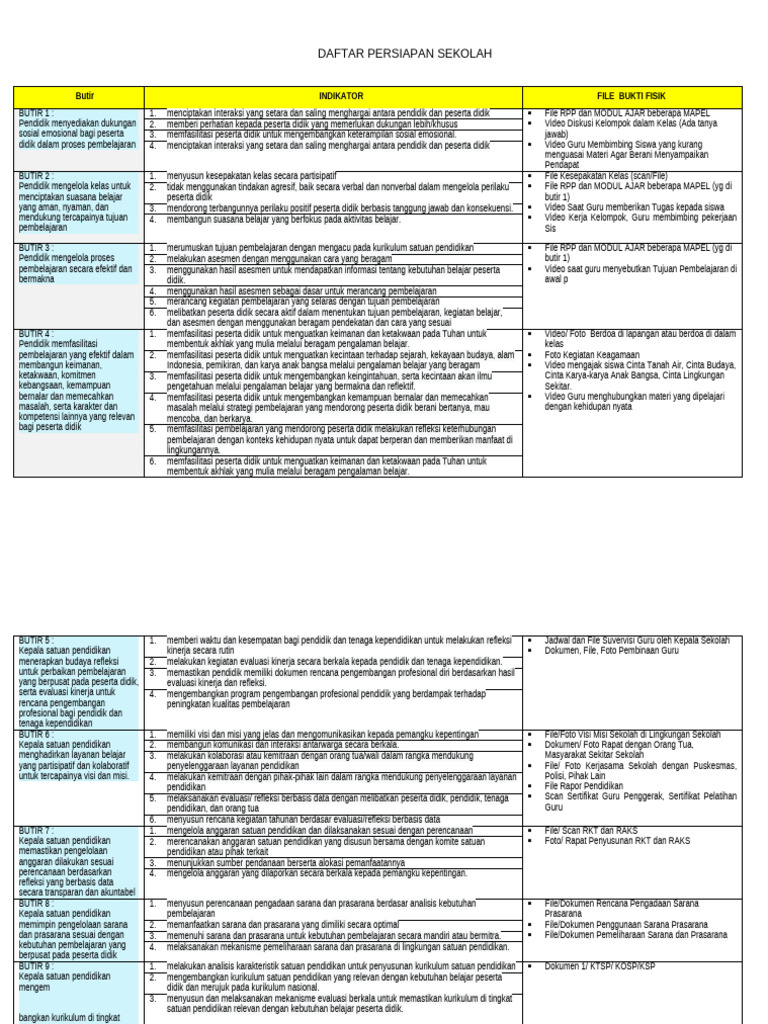 Oke-Format 3.2 DOKUMEN SEKOLAH | PDF