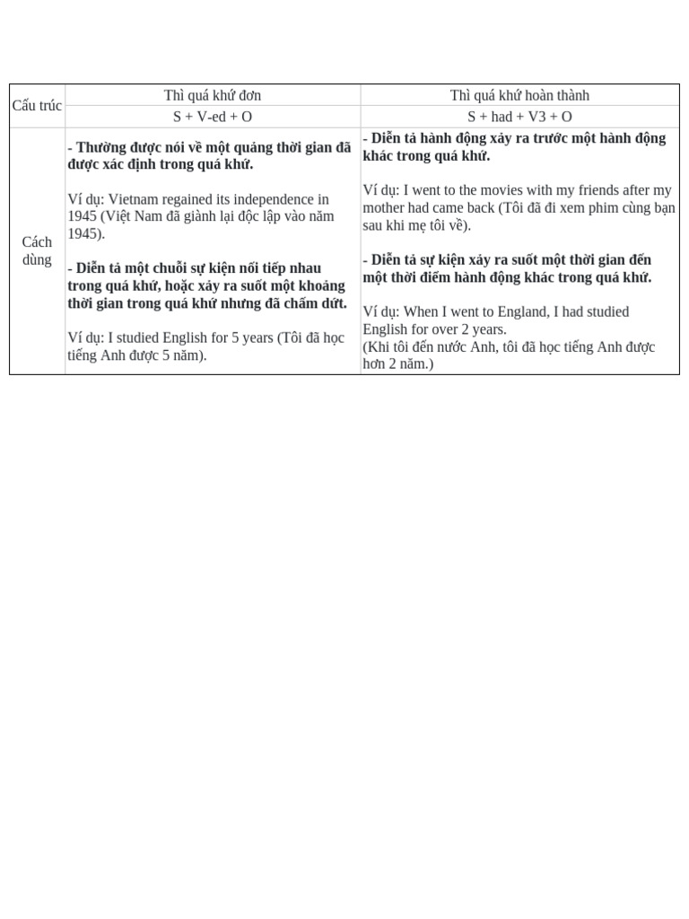 3 Phân biệt QKĐ và QKHT | PDF