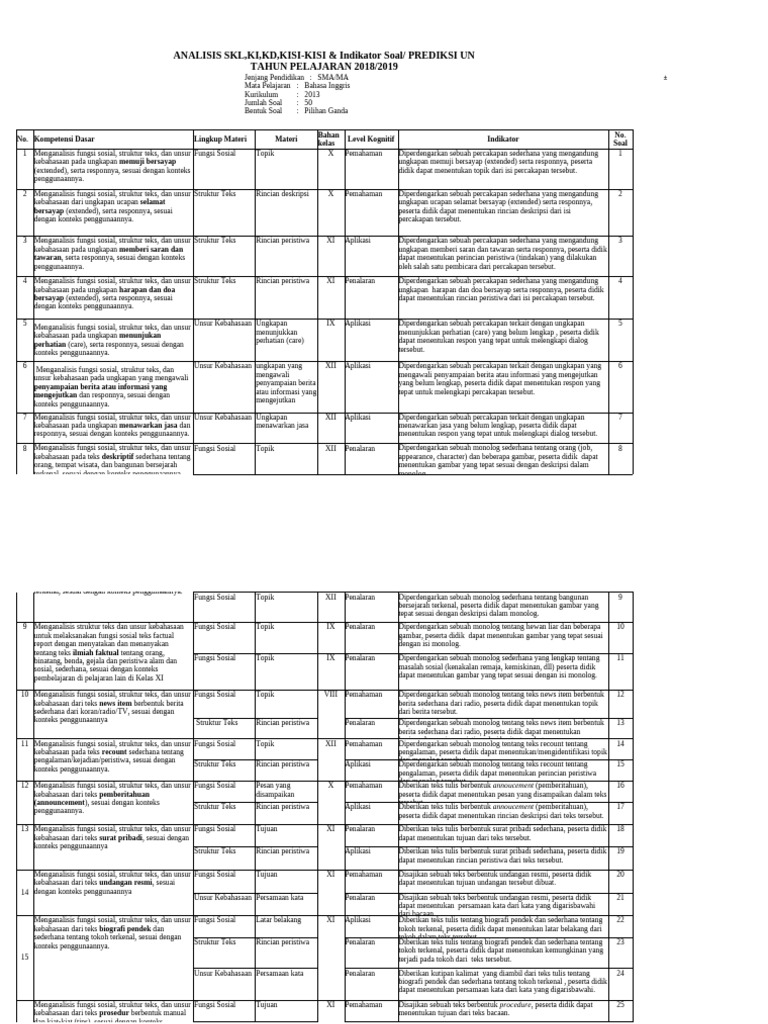Format Analisis SKL, KI, KD, Indikator Kisi-Kisi SOAL UN Mts | PDF