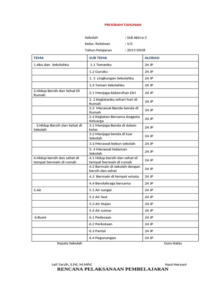 Adm Bu Nani Kls 5 | PDF