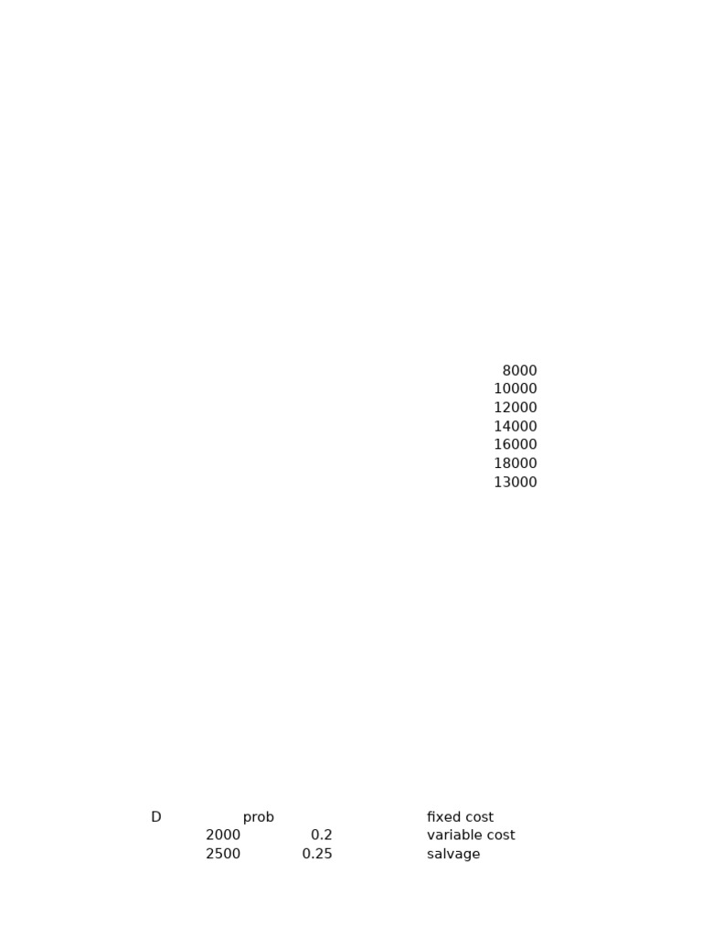 Excel | PDF | Profit (Economics) | Marginal Cost