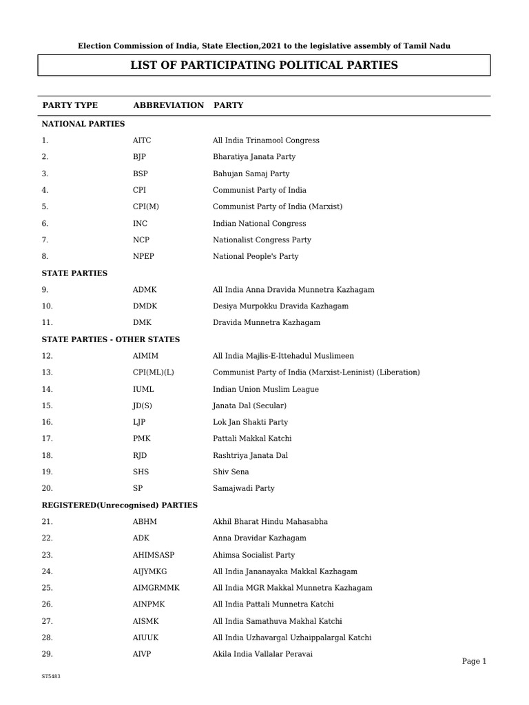Tamil Nadu 2021 Election Parties List | PDF | Politics Of Asia ...