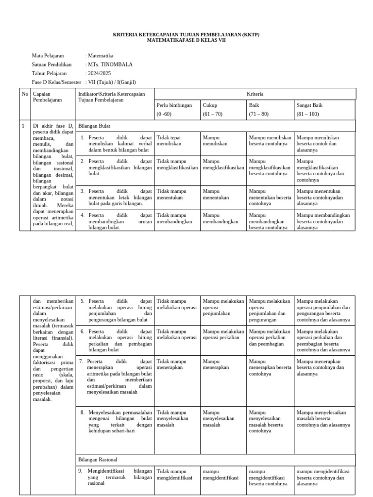 KKTP | PDF | Komputer