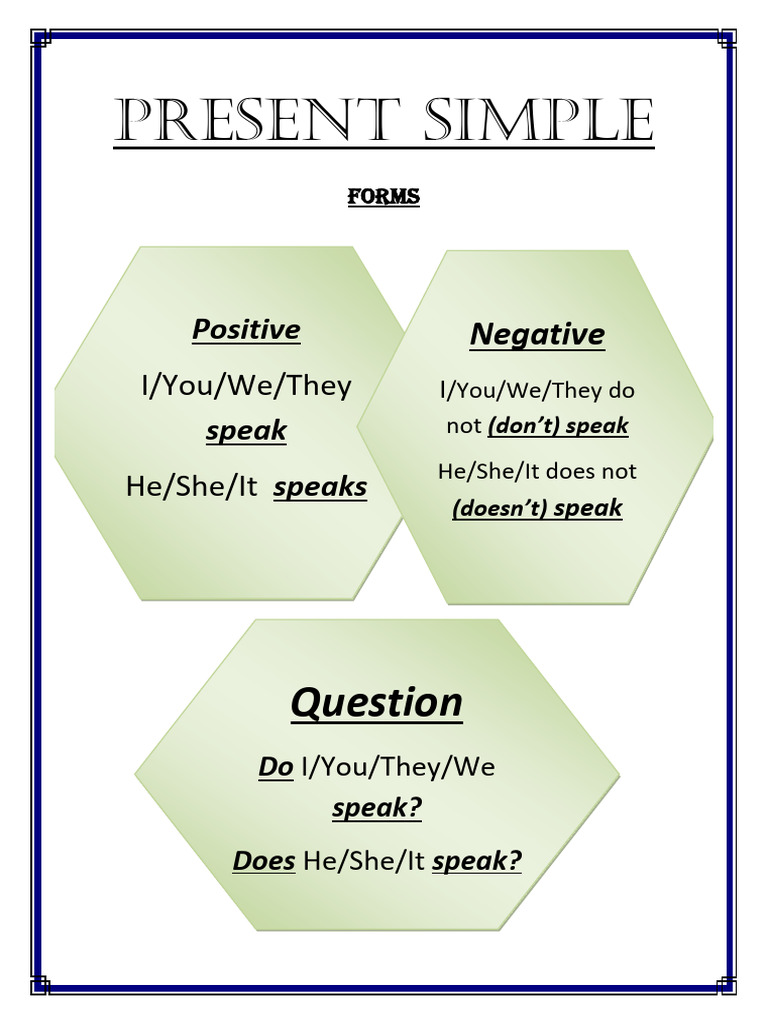 Handout Simple Present Tense | PDF | Verb | Linguistic Morphology
