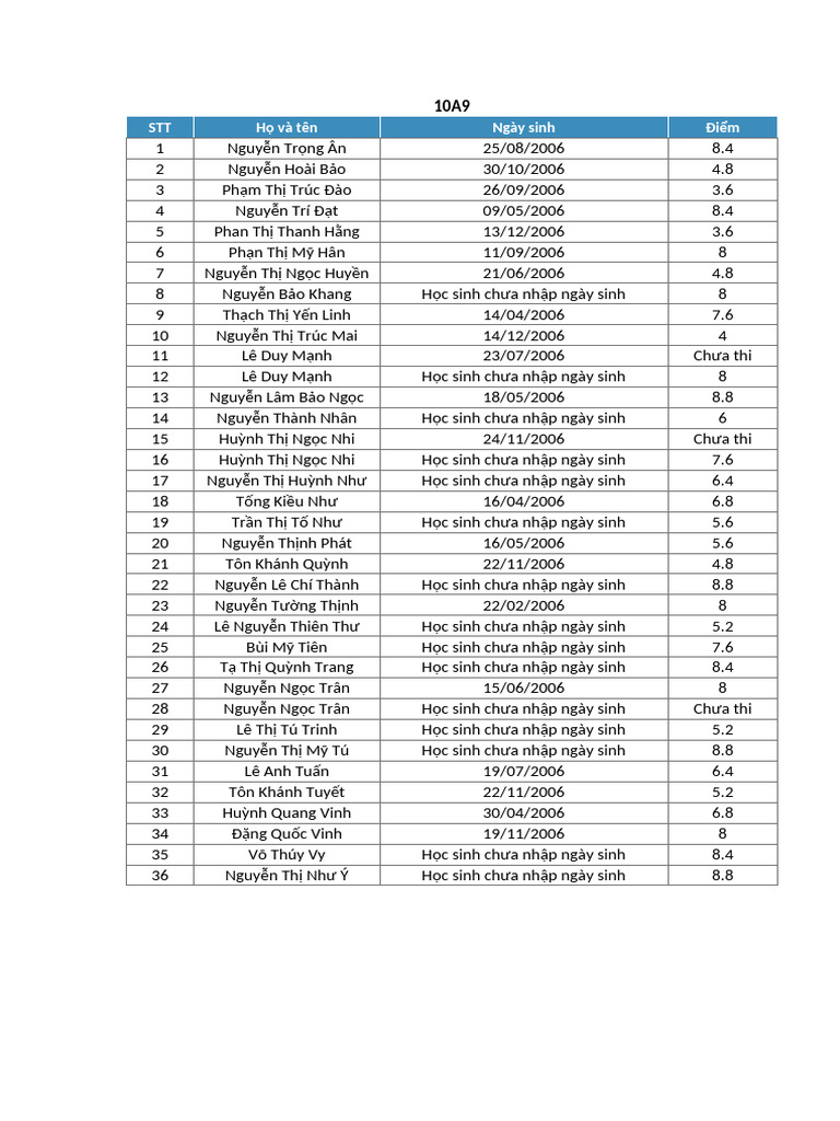 Diem CLB Toan 10a9 l1 | PDF