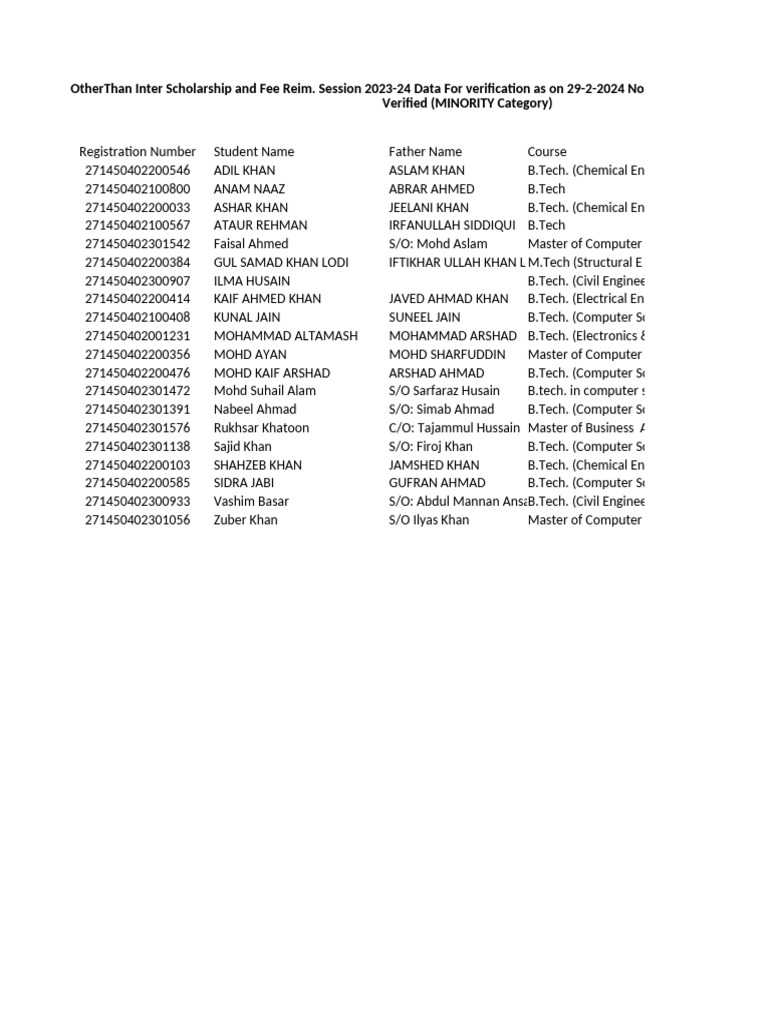 Minority Suspect List 2024 | PDF | Information Retrieval | Data Management