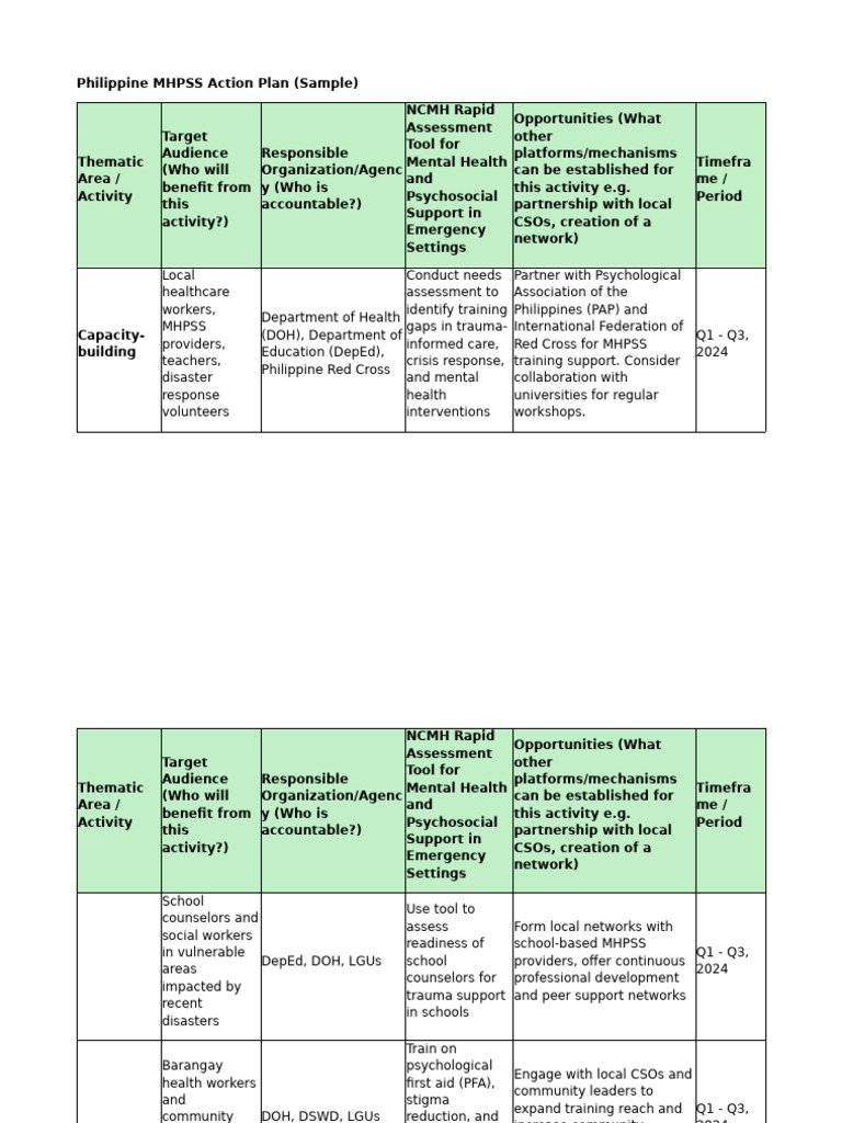 Philippine MHPSS Action Plan Overview | PDF | Emergency Management ...