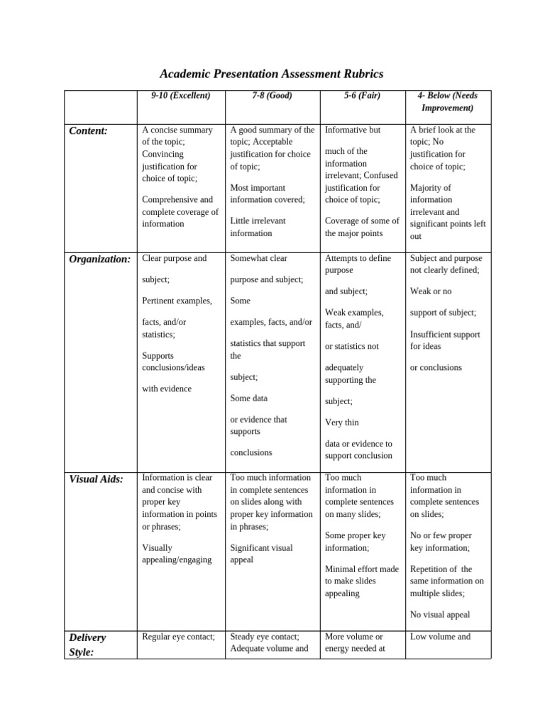Academic Presentation Assessment Rubrics | PDF | Cognitive Science | Cognition