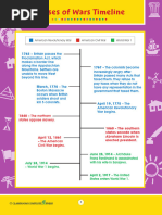 Chronological List of U.S. Wars | PDF | Military | Military Of The ...