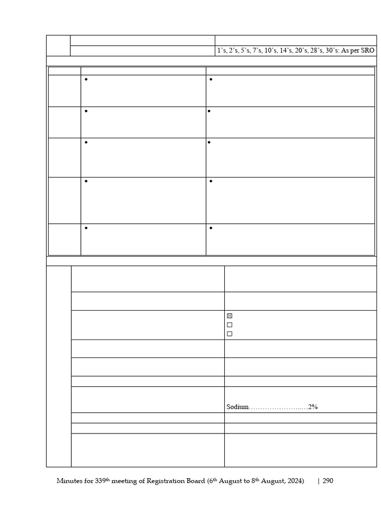 Multigesic 2% in Minutes-of-339th-meeting-of-Registration-Board | PDF ...