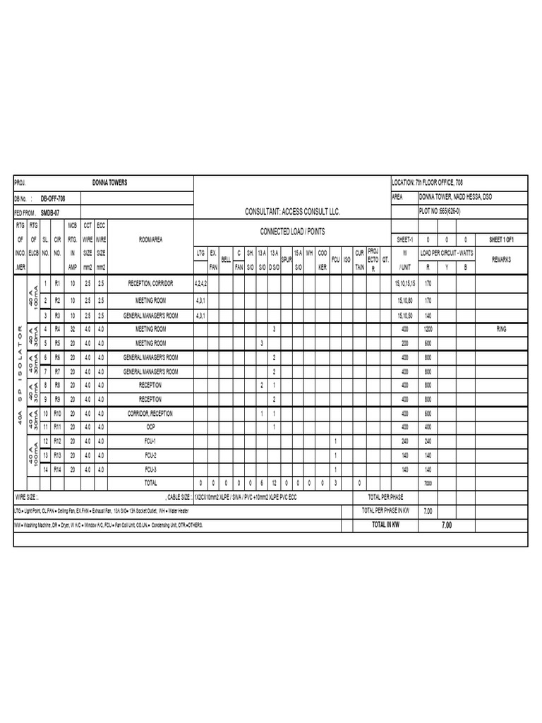 708 Load schedule | PDF | Manufactured Goods | Home Appliance