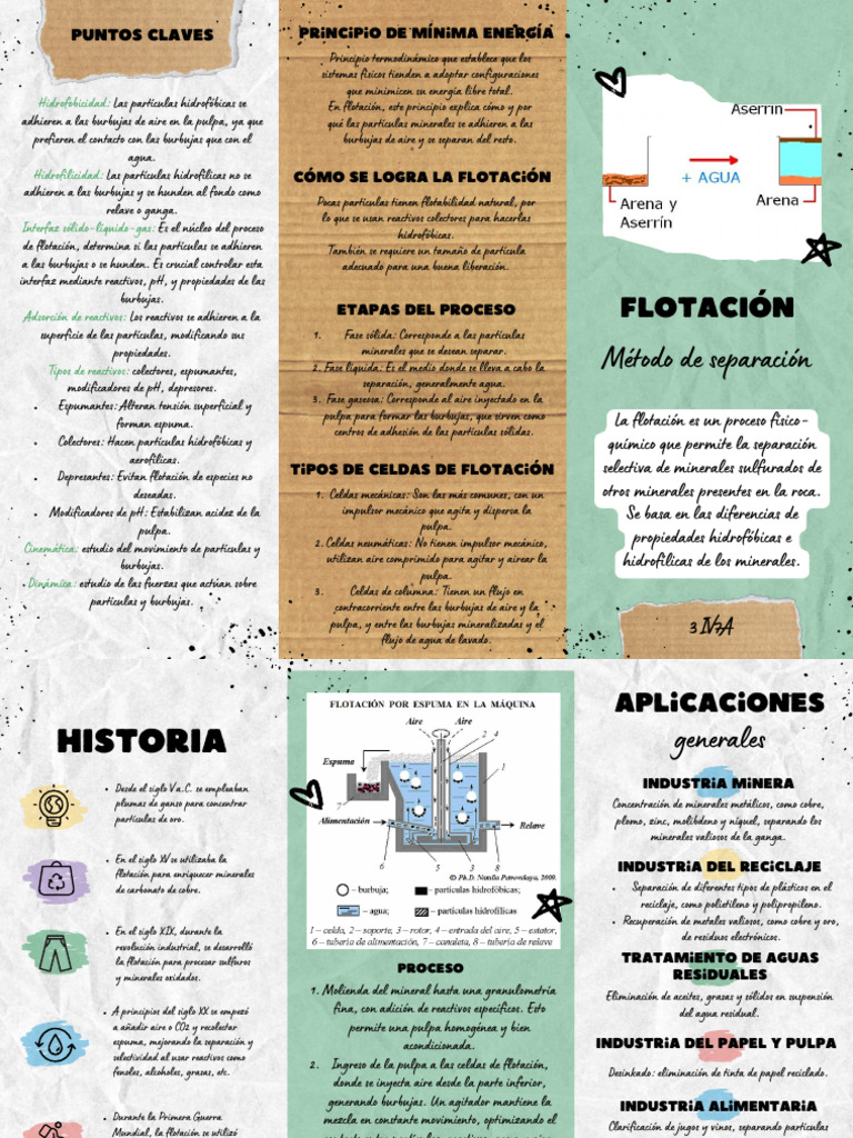Flotacion | PDF | Hidrófobo | Química