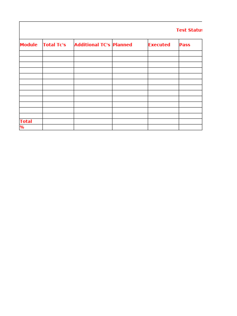 TEst Status Report - Template | PDF