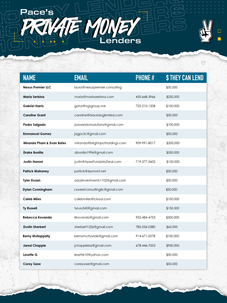Paces Private Money Lenders | PDF | Sports & Recreation