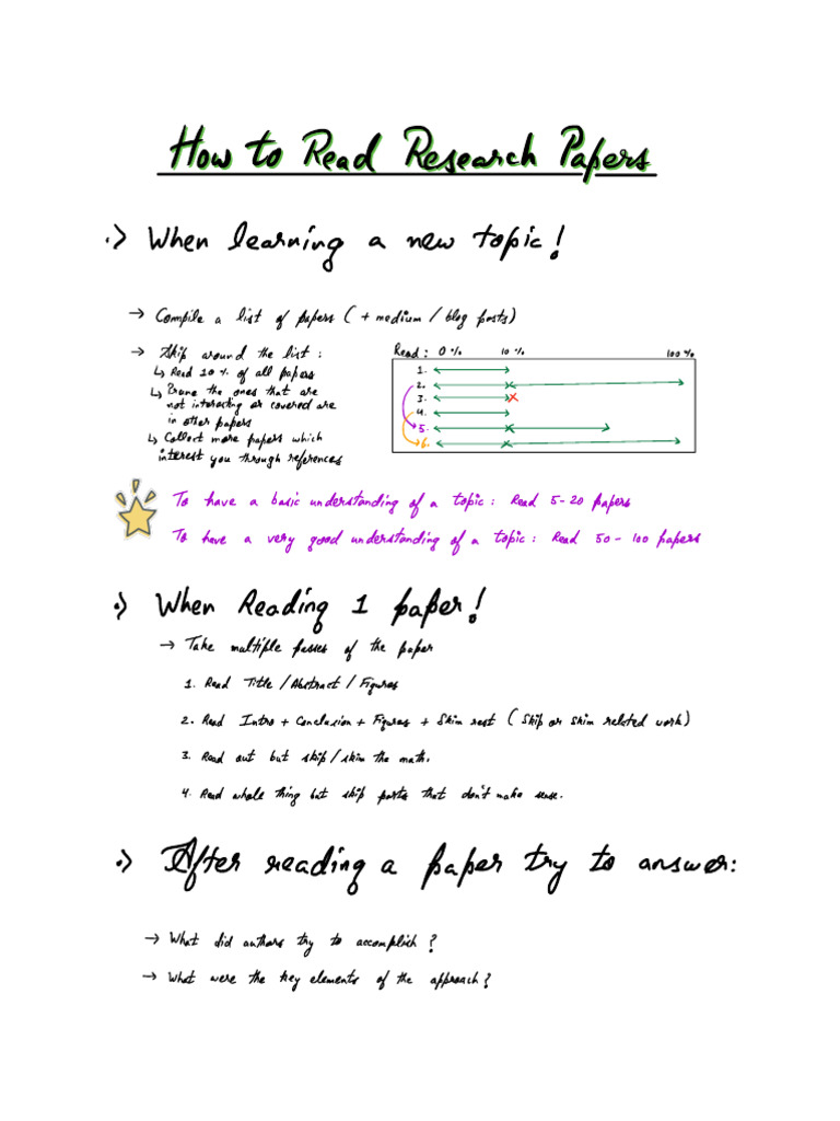 How To Read Research Papers | PDF